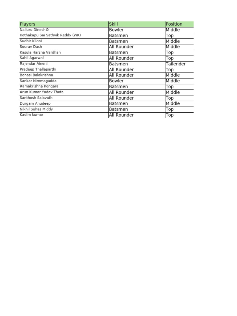 Tek Spartans 2025 | PDF