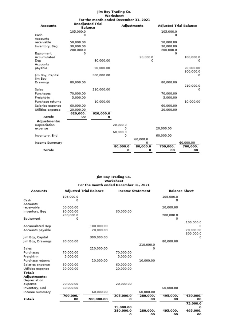 Chapter 6 FAR Periodic Accounting Cycle Worksheet | PDF | Expense ...