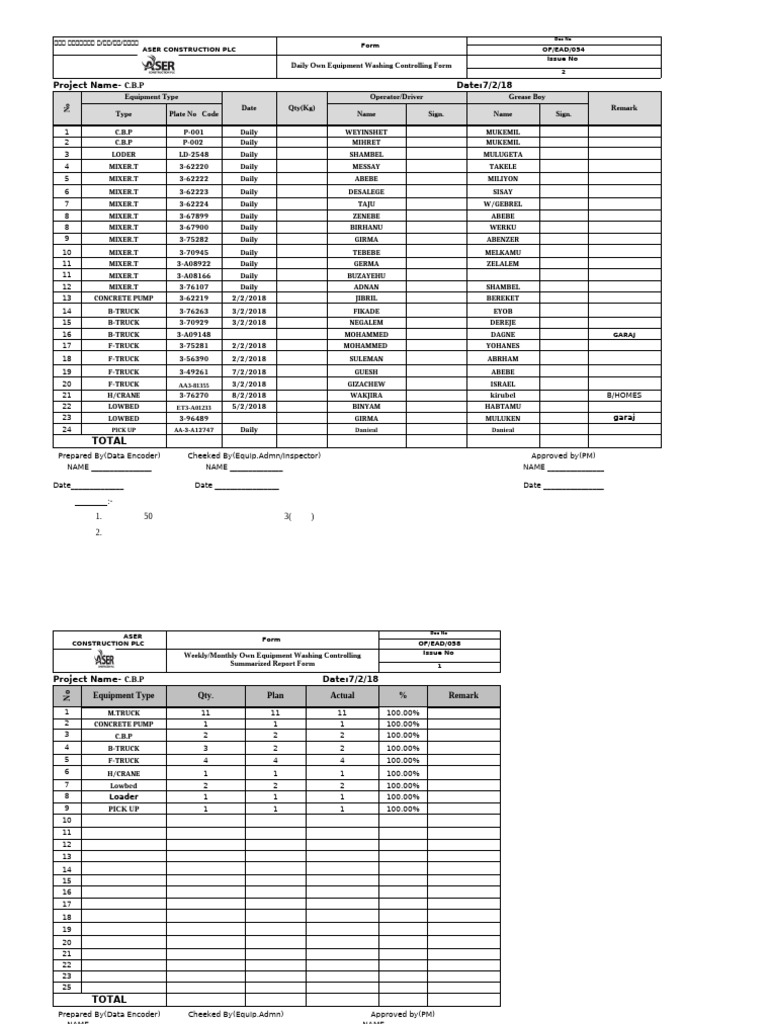 Wgtp Weekly & Summary w1. | PDF