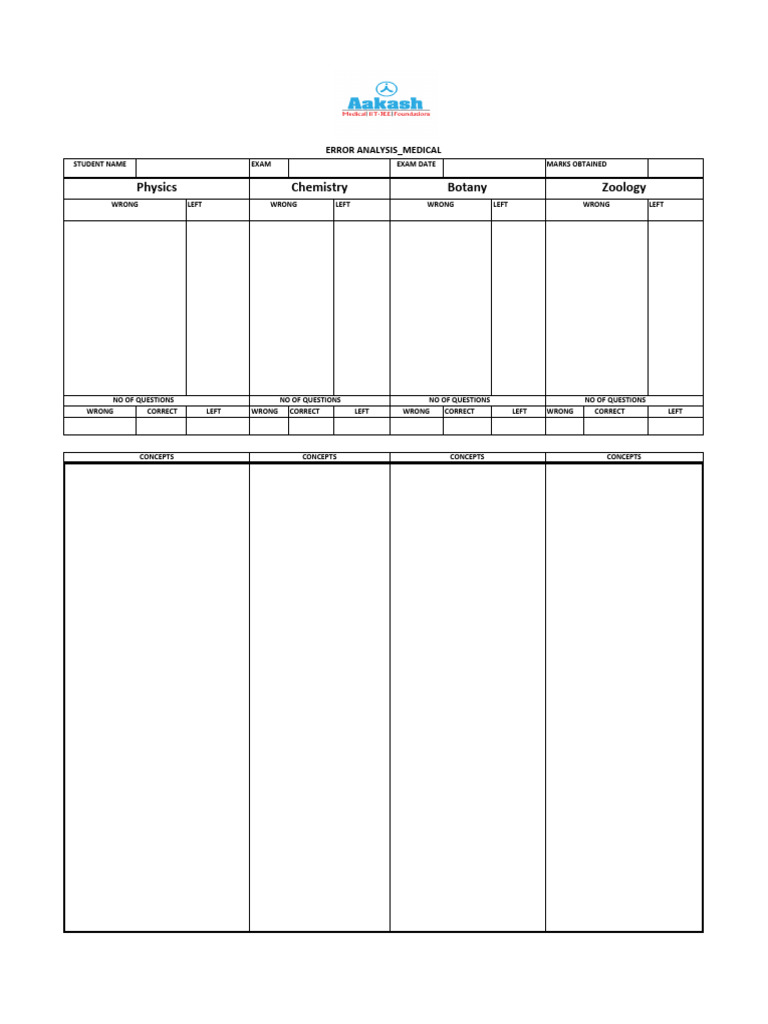 Medical Exam Error Analysis Report | PDF