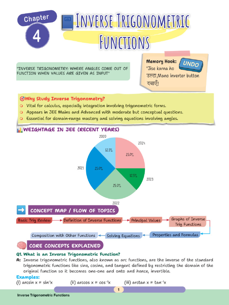 Inverse Trigonometric Functions Brush Up Booklet | PDF