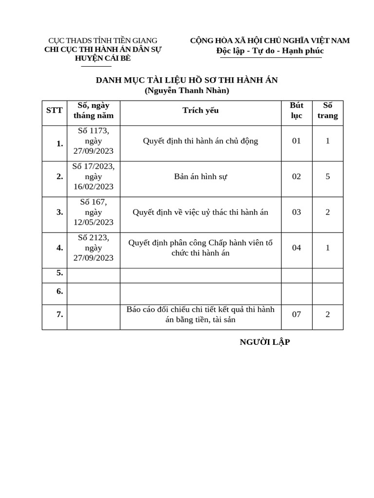 5.Danh Muc Tl Tha_nguyen Phat Loc | PDF