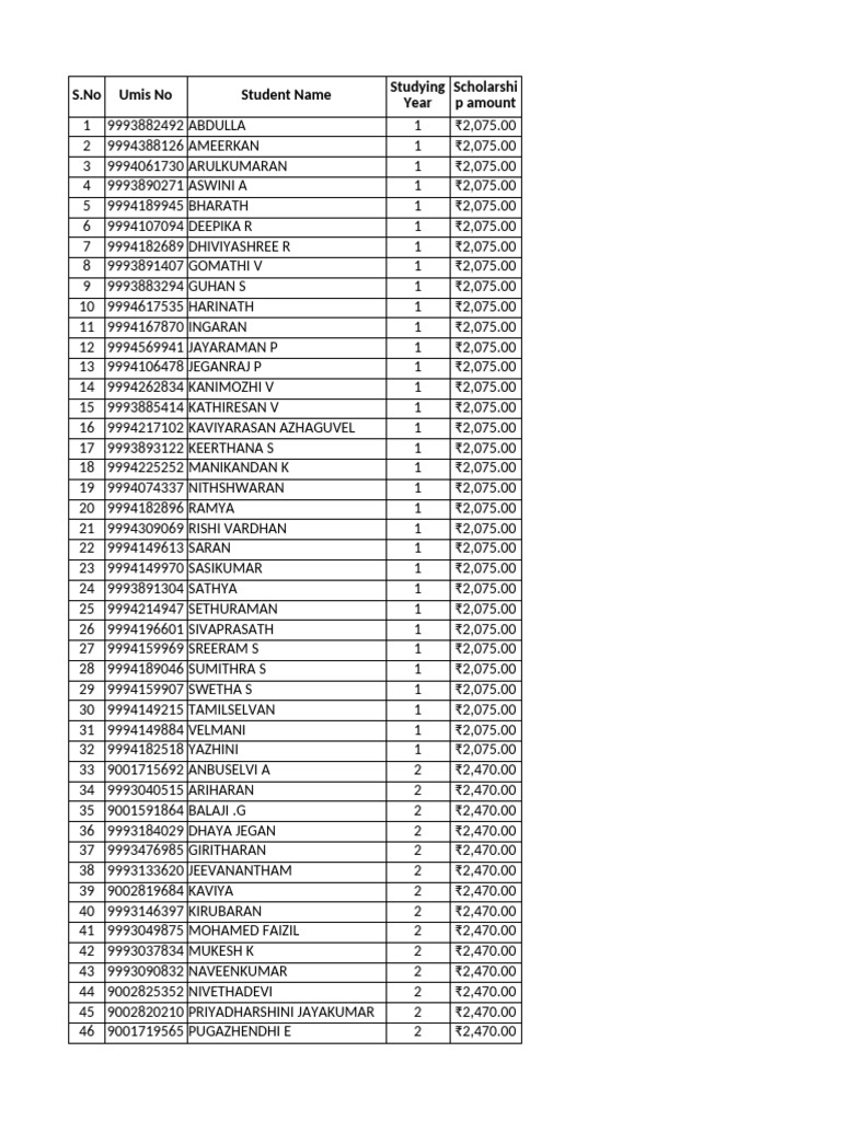 Cs Pending List | PDF