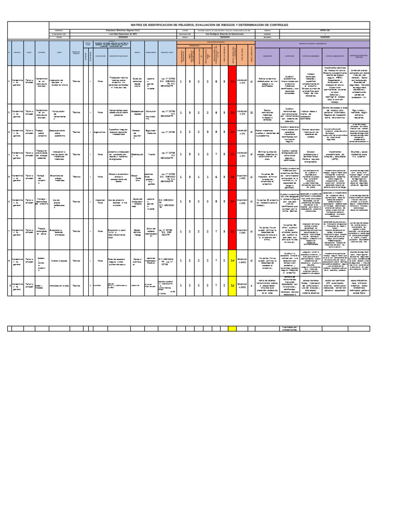 MATRIZ IPERC- METODOLOGÍA POR ÍNDICES- 13- final | PDF | Andamio
