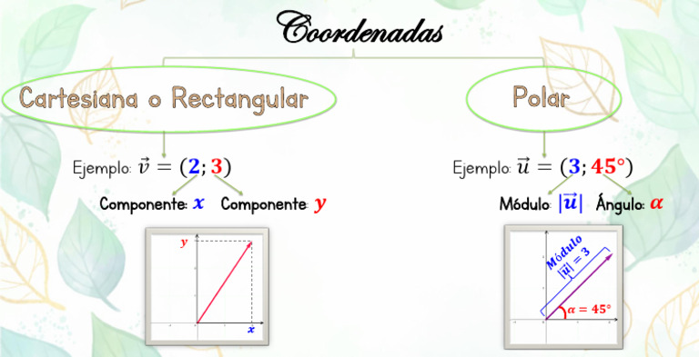 Ejemplo: Ejemplo:: Componente: Componente: Módulo: Ángulo | PDF