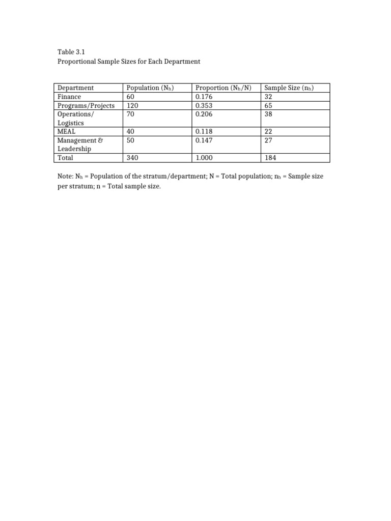Proportional Sample Size Table WVE | PDF