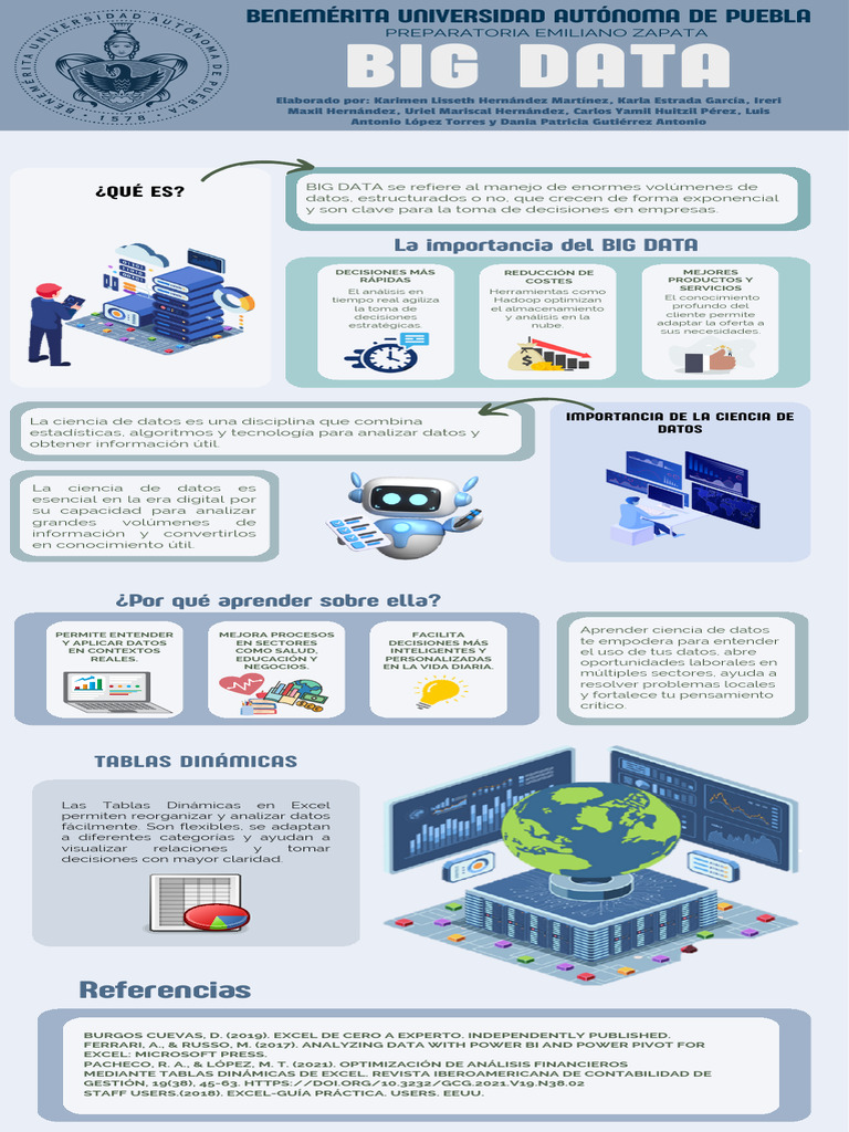 Infografía Sistematización de Datos - Big Data | PDF | Big Data | Datos