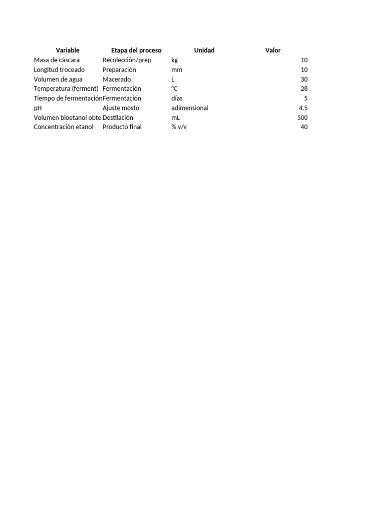 Tabla de Conversiones | PDF