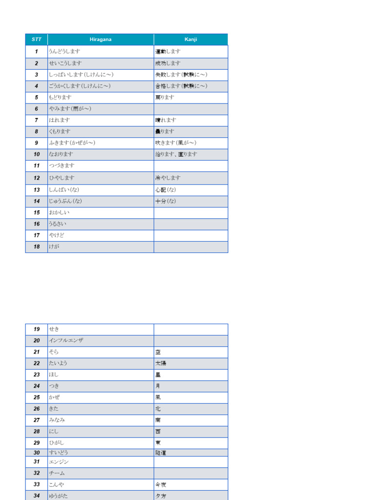 T NG H P T V NG Bài 30 - 35.Xlsx - Bài 32 | PDF