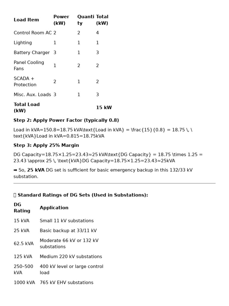 DG System in Substation | PDF