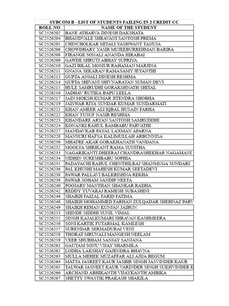 Sybcom B - List of Students Failing in 2 Credit CC | PDF