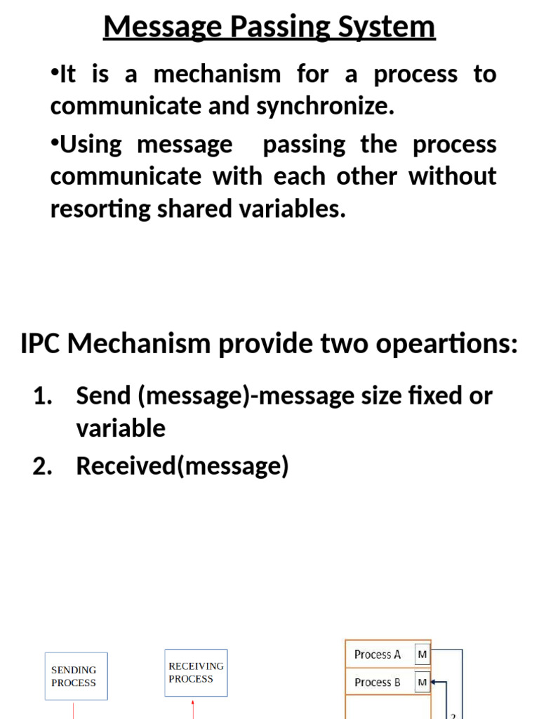 Message Passing System (Ipc) | PDF