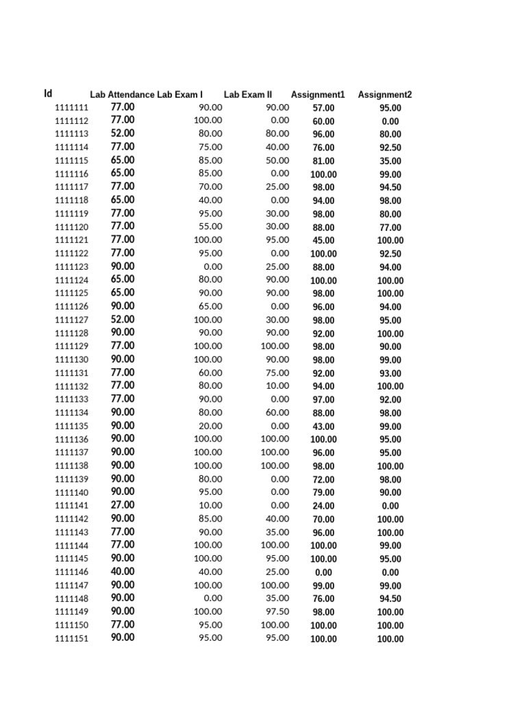 Grades Sheet Assignment 1 | PDF | Evaluation