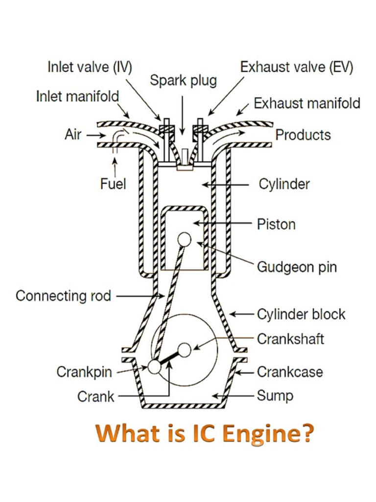 Exp 2 &3 Diagram | PDF