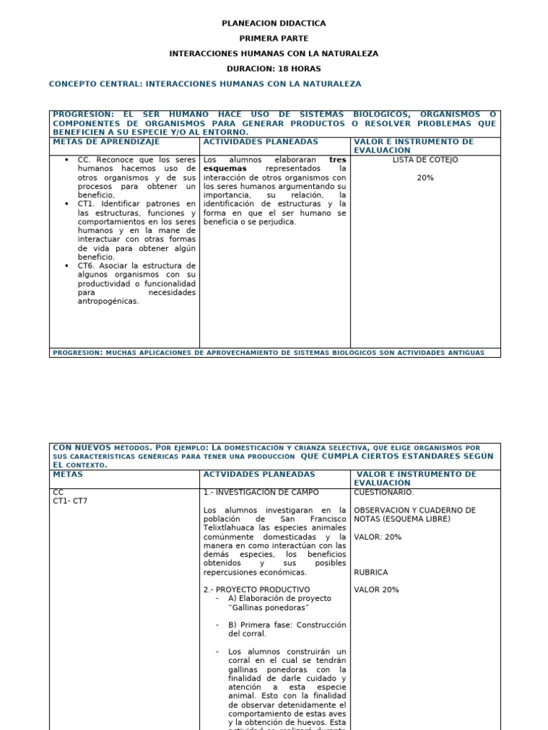 Interacciones Humanas con la Naturaleza | PDF | Evaluación | Naturaleza