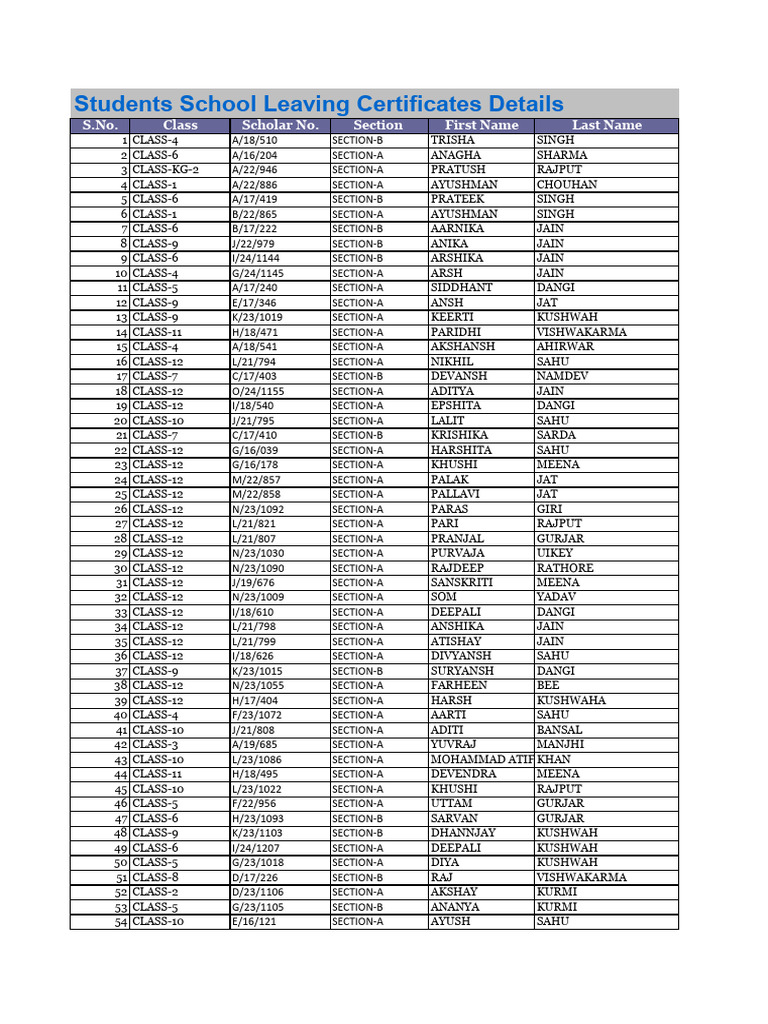 Student School Leaving Certificate List | PDF | Social Groups Of India
