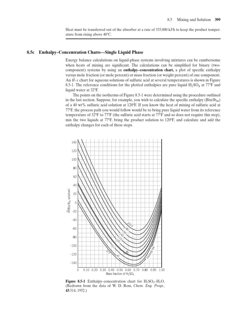 Enthalpy-Concentration Chart for H2SO4 | PDF | Enthalpy | Thermodynamics