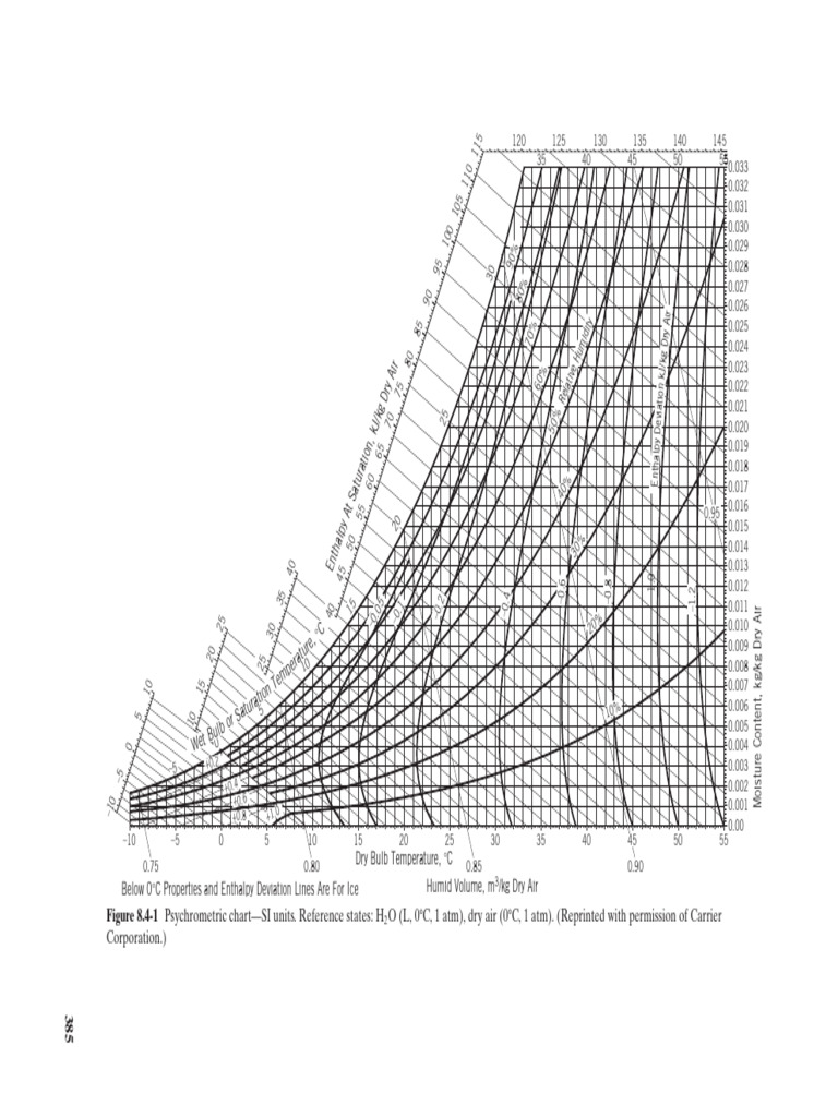 Psychrometric Chart in C | PDF | Temperature | Engineering Thermodynamics