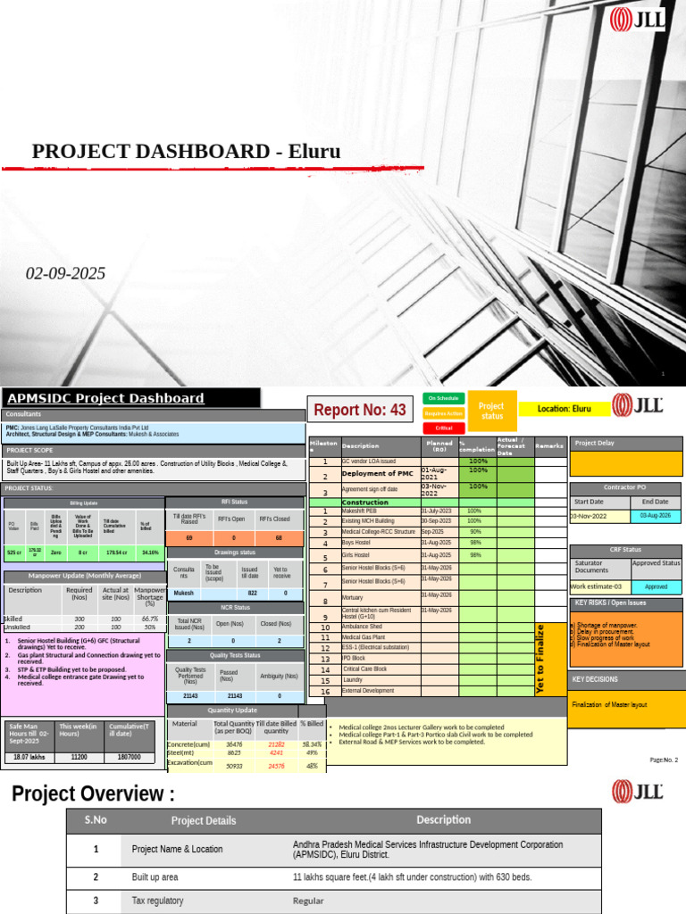 Core Connect Deck Eluru Report 07.08.25 | PDF | Building Engineering ...