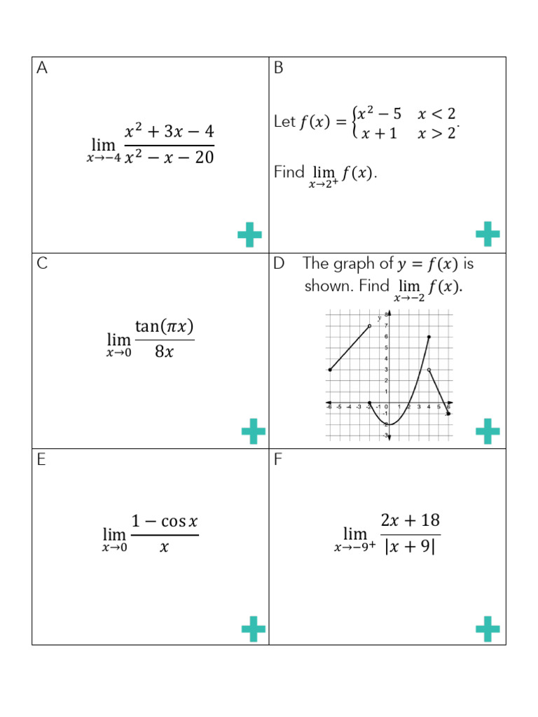 AP Calc MM Unit 1 Quiz 1.1-1.5 Review Card Activity | PDF