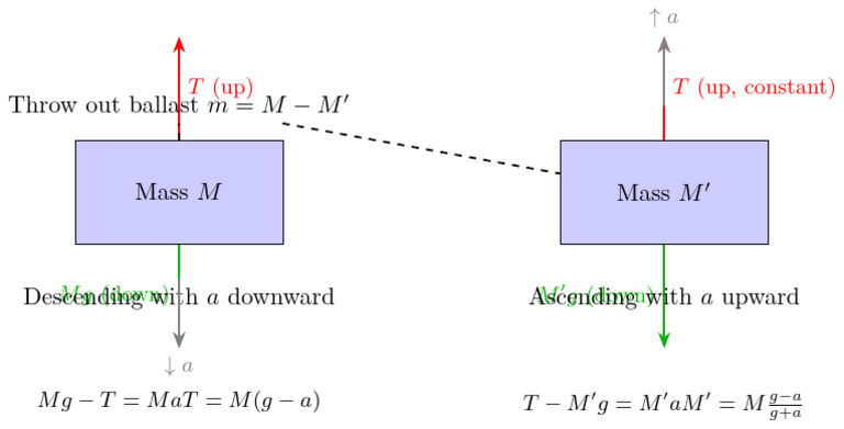 (Up) (Up, Constant) : Throw Out Ballast | PDF