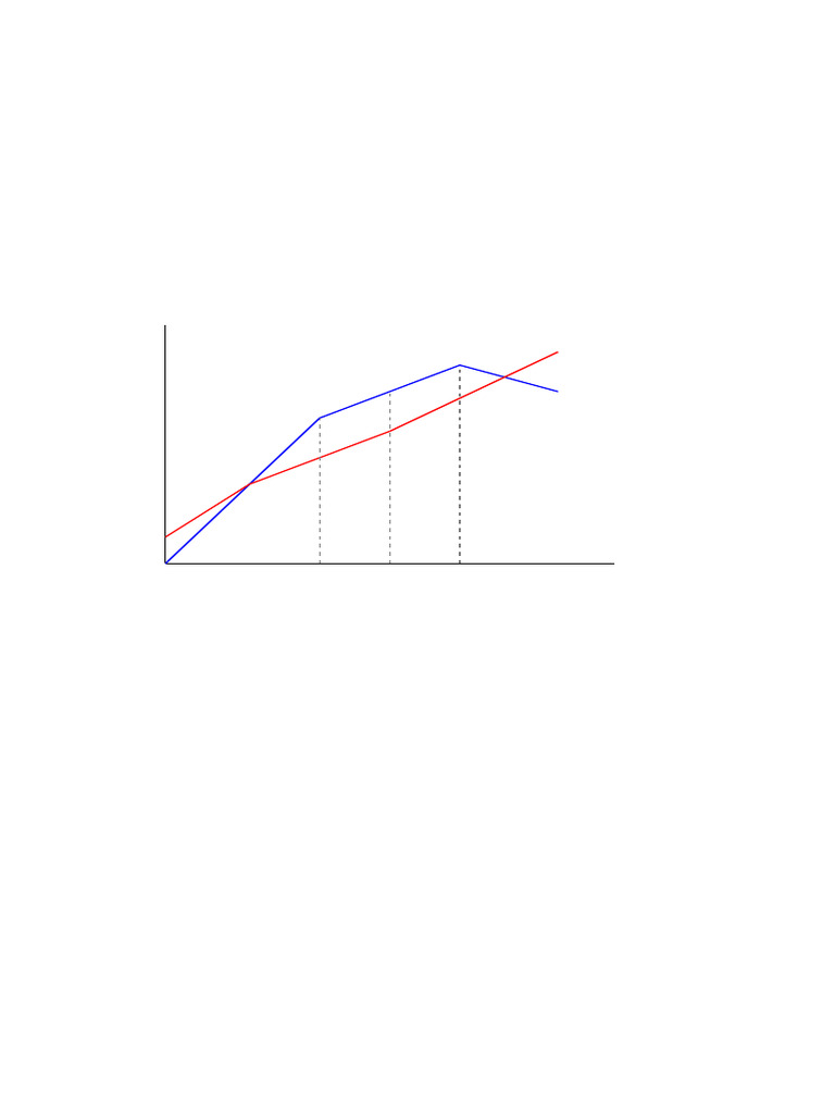 Baumol's Sales Revenue Maximization Theory | PDF