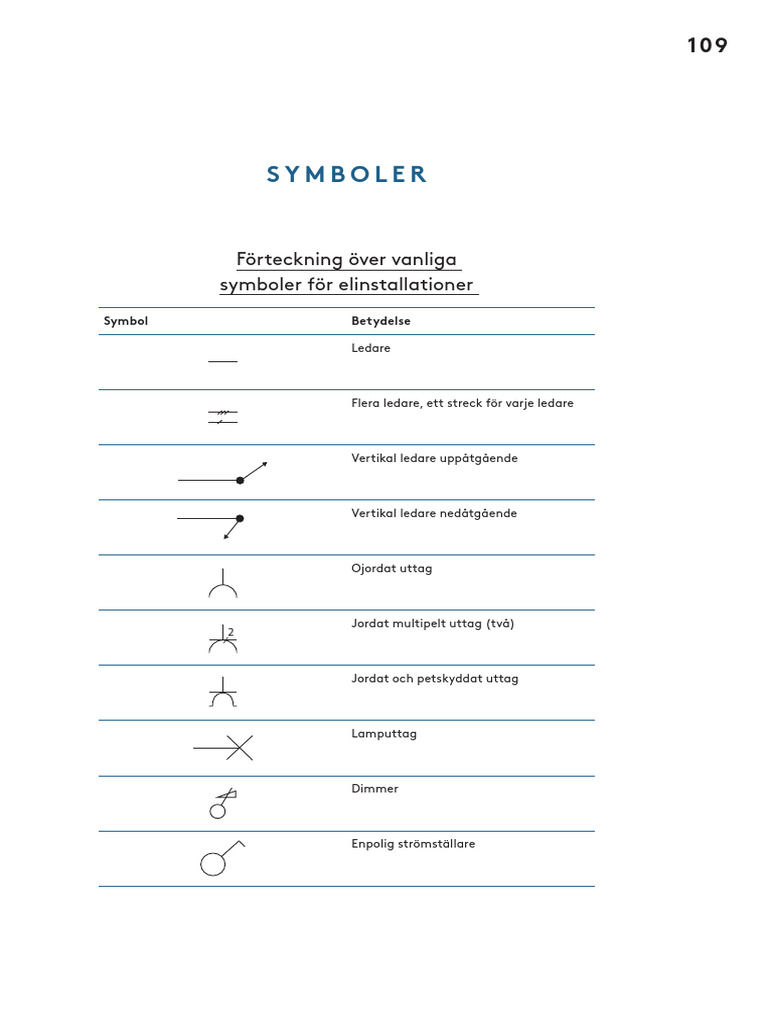 El Symboler | PDF