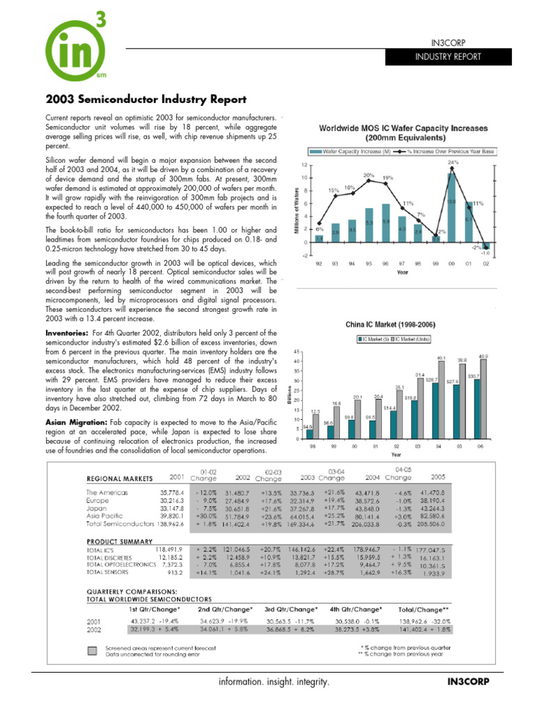 Semiconductor Industry - 2003 Semiconductor Industry Report (IN3CORP ...