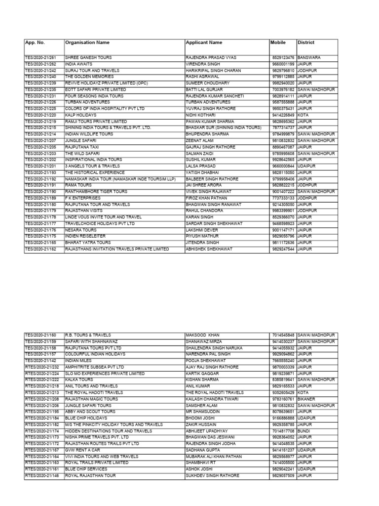 Rajasthan Tour Operators List 2020-21 | PDF