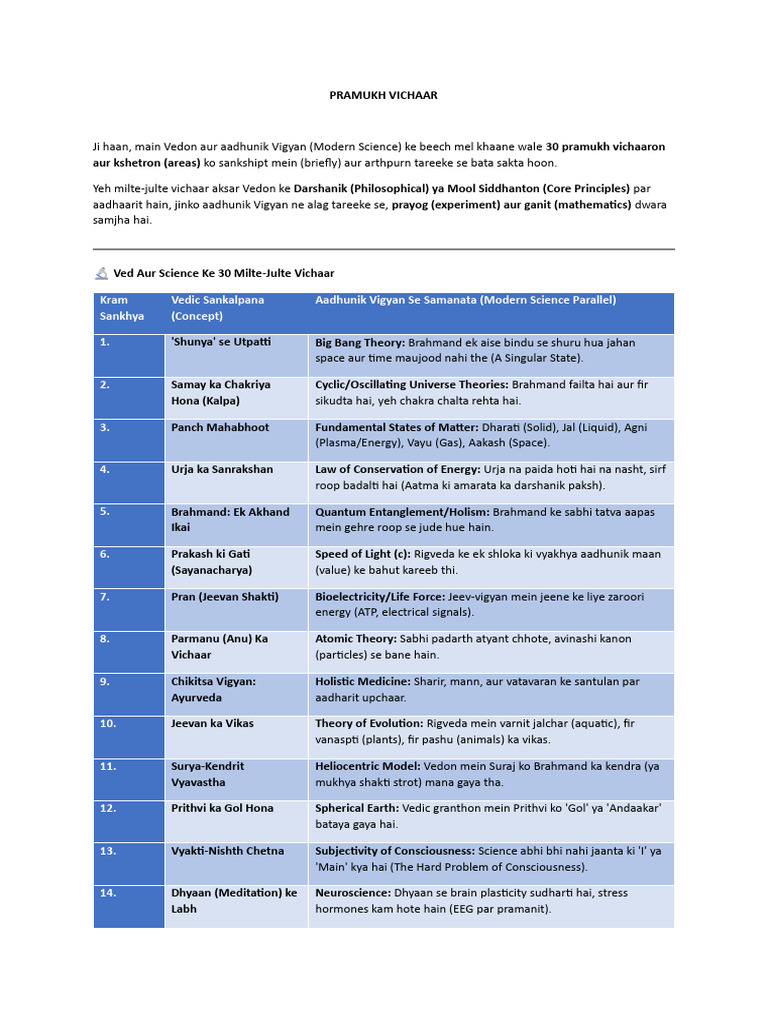 Pramukh Vichaar | PDF | Hindu Astrology | Yoga