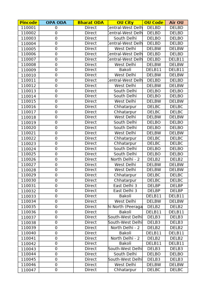 Delhi Pincode Directory 2023 | PDF