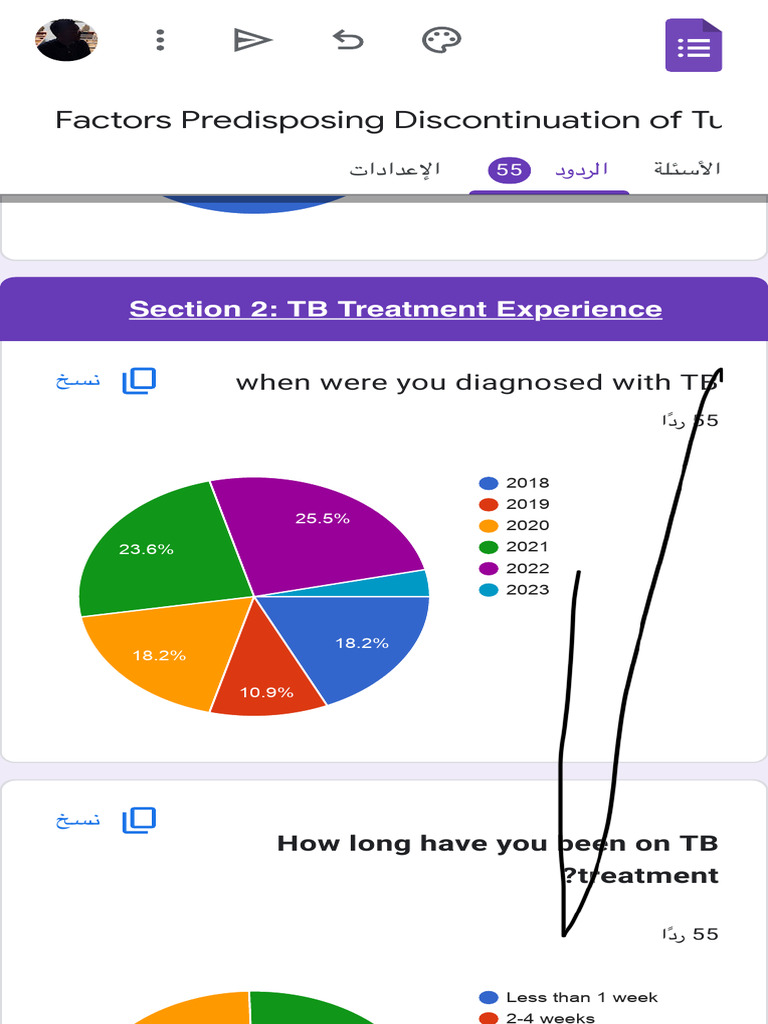 Factors Predisposing Discontinuation of Tuberculosis (TB) Treatment - نماذج Google | PDF
