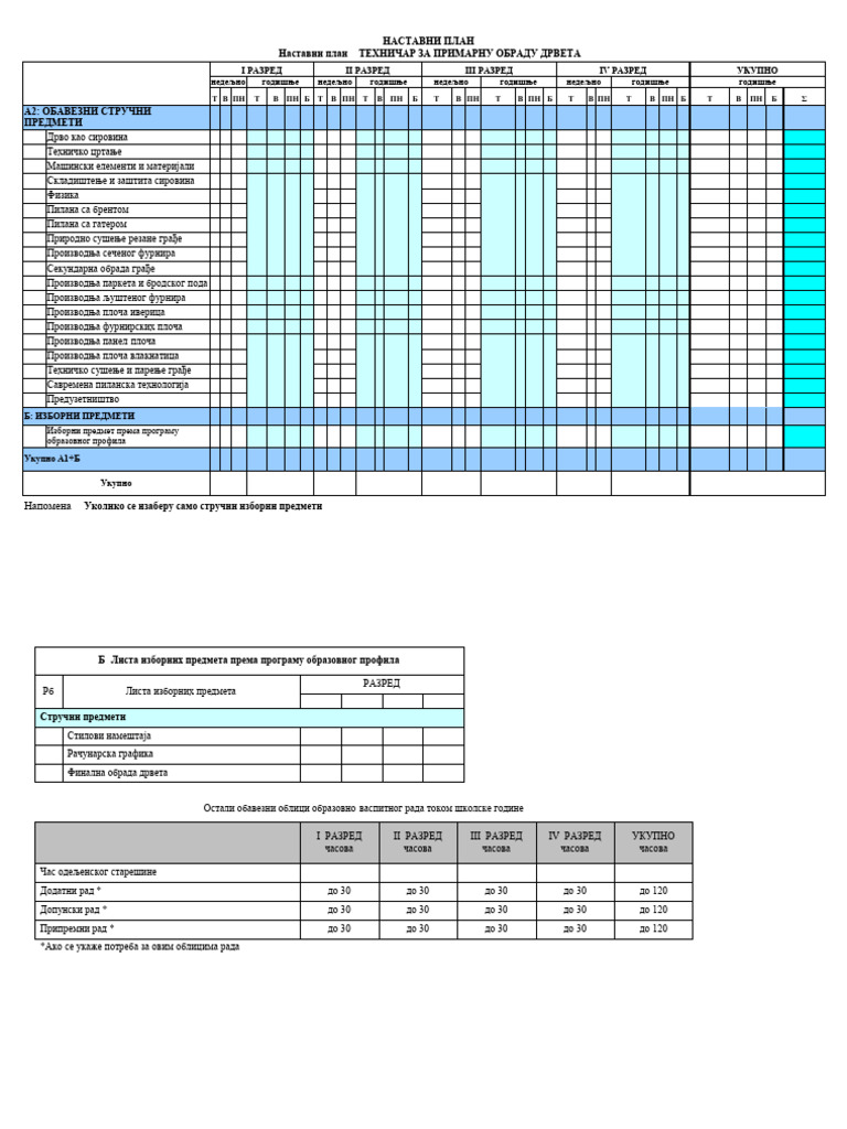 Tehnicar Za Primarnu Obradu Drveta | PDF