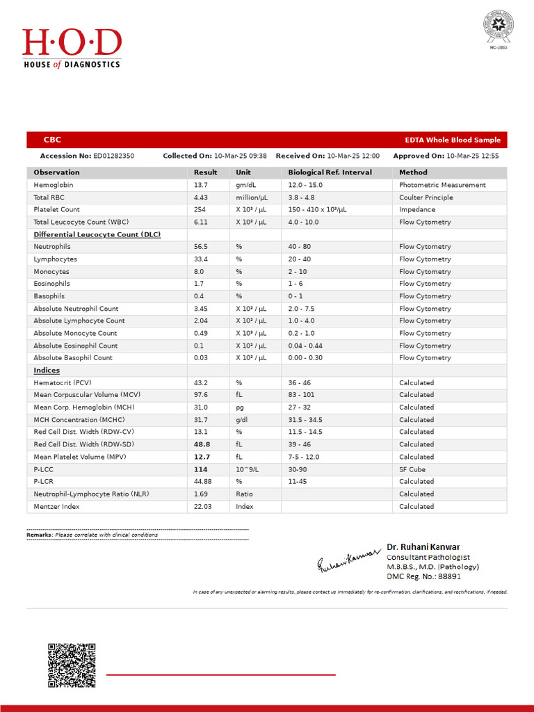 Bhakti Arora YSF25033130 36 Y / F 10-Mar-25 09:38 Self USK2.0000009968 ...