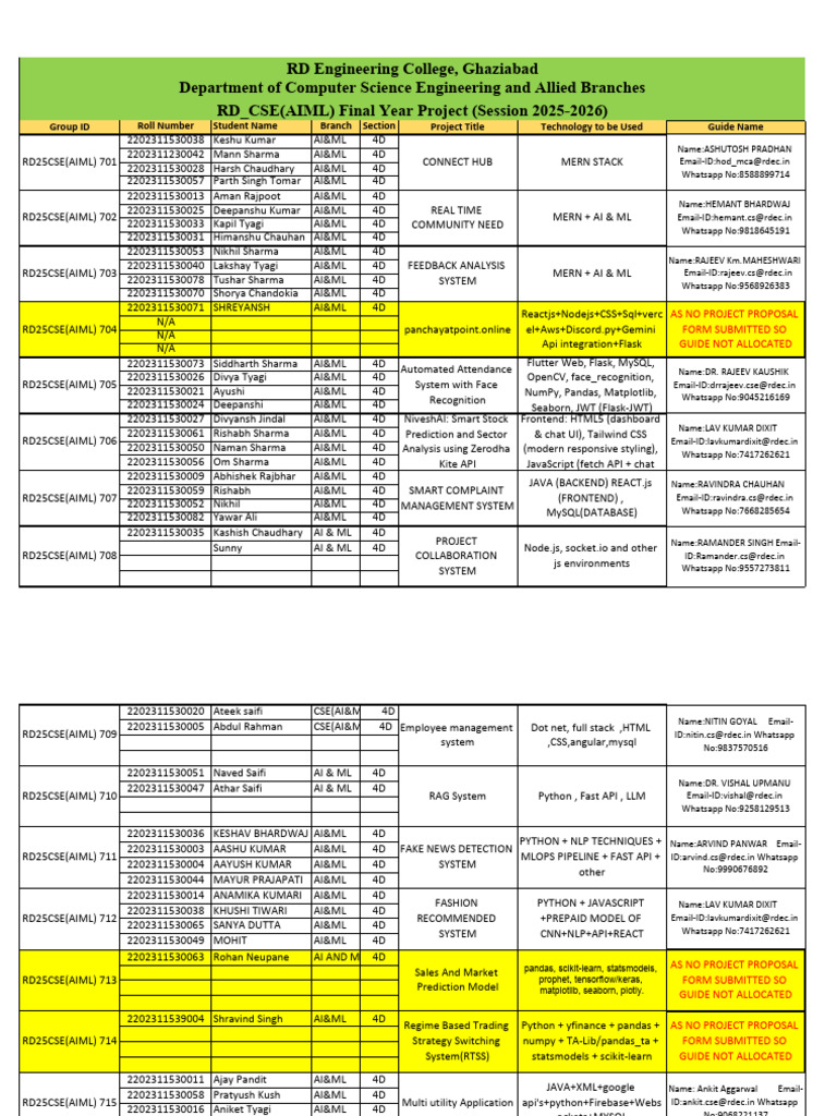 RD_AIML (231) | PDF | Computer Programming | Software Engineering