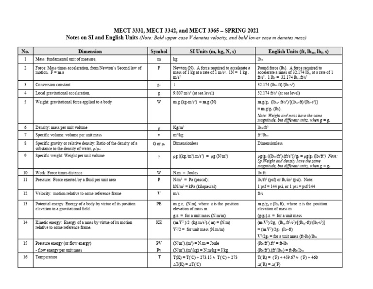 Notes+on+SI+and+English+Units | PDF | Force | Mass
