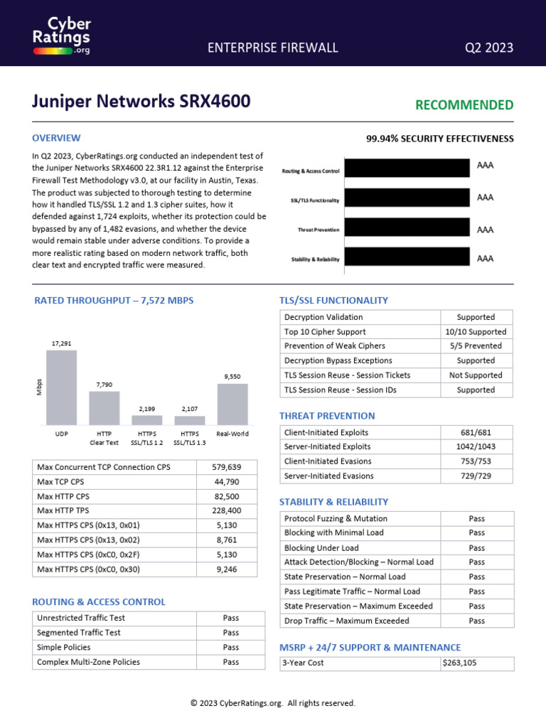 Cyberratings Enterprise Firewall Srx4600 | PDF | Transport Layer ...