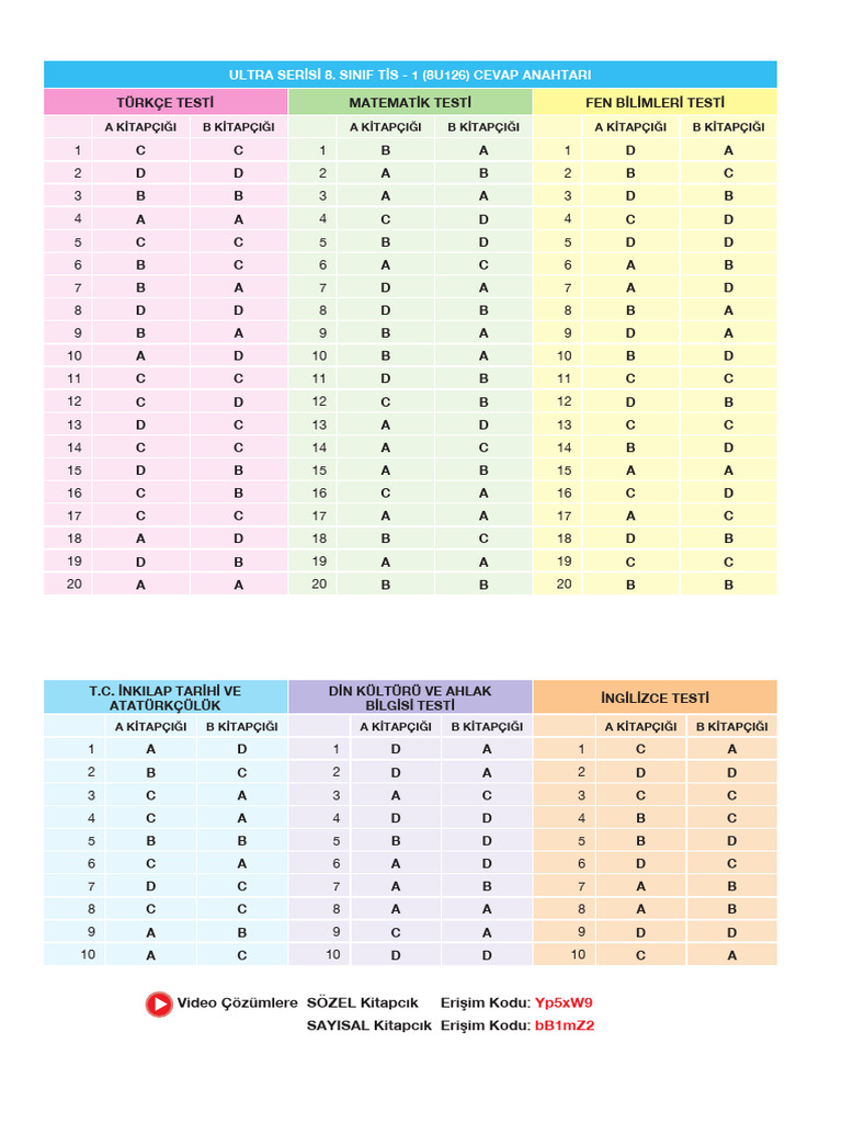 Palme 8.sinif 1.deneme (8u126) Ultra | PDF