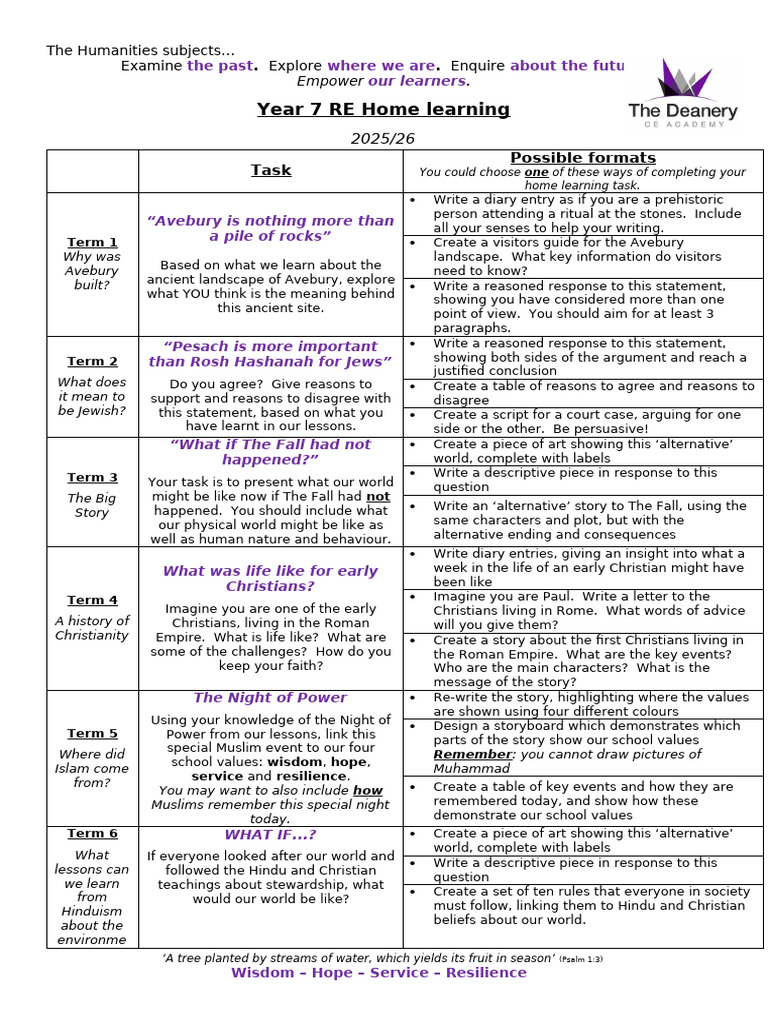 Year 7 RE Home Learning 2025 26 | PDF | Reason | Spirituality