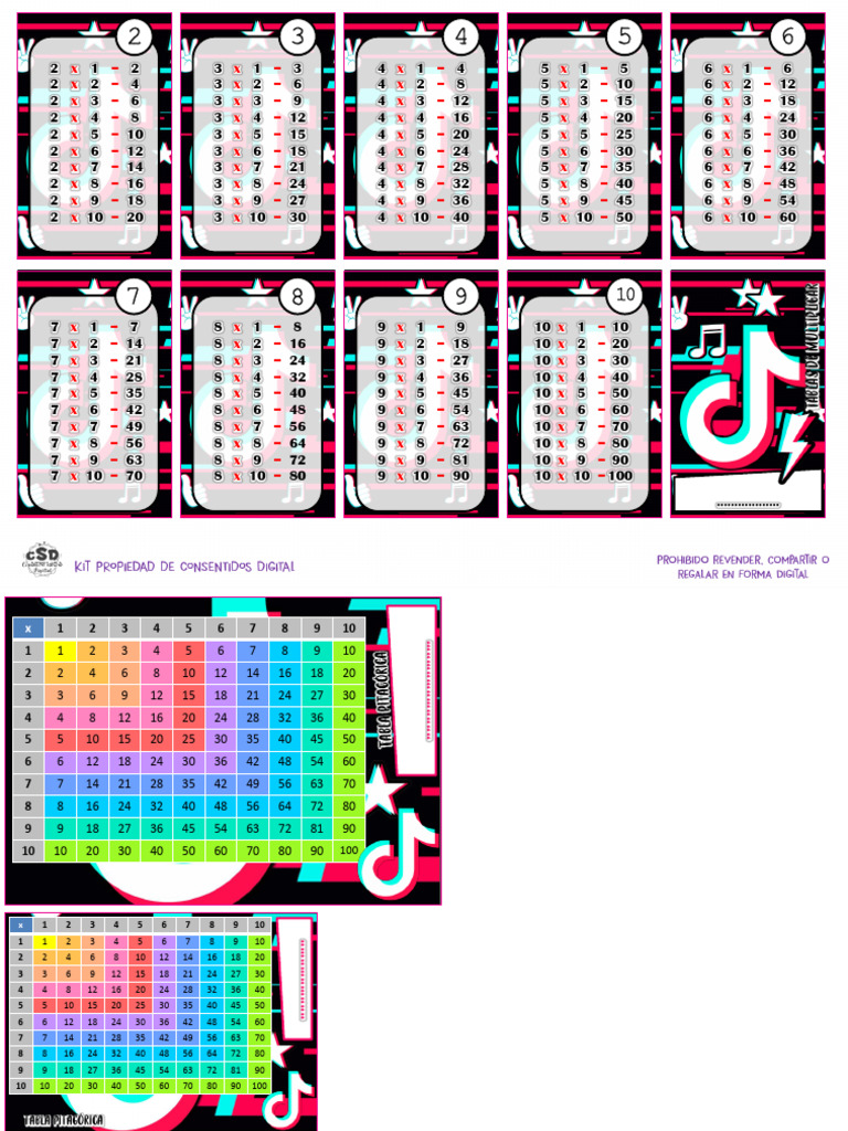 Multiplication and Pythagorean Tables | PDF