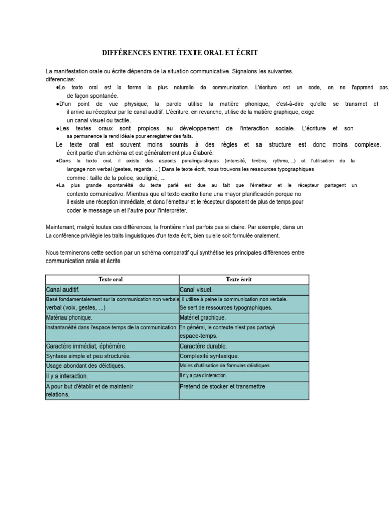 Différences entre texte oral et écrit | PDF | Triangle