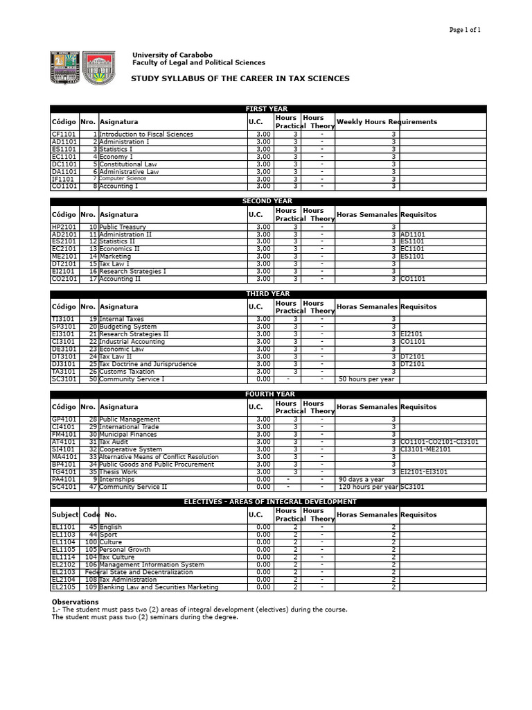 Tax Sciences Study Syllabus | PDF | Taxes | Government Finances