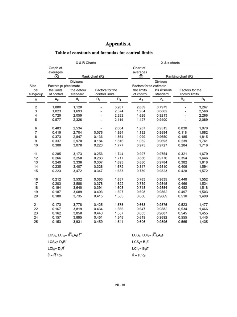 Chapter 07 - Table of formulas and constants - Control charts for variables | PDF | Statistics ...