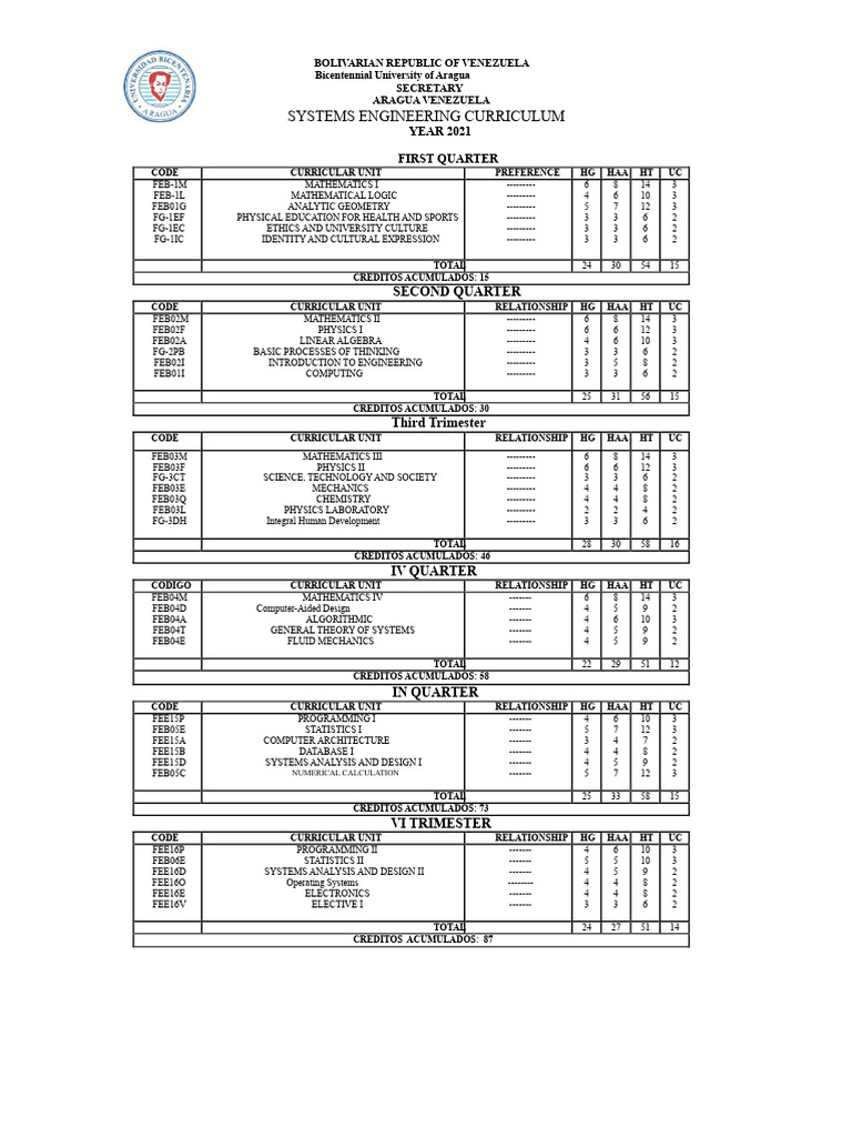 Curriculum of Engineering in Systems 2021 | PDF | Mathematics | Computing