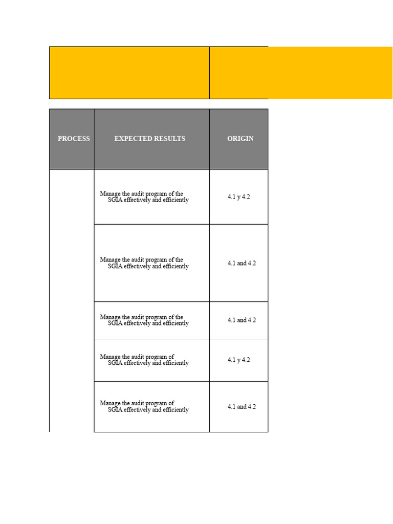 SGIA Audit Program Management Guide | PDF | Audit | Internal Audit