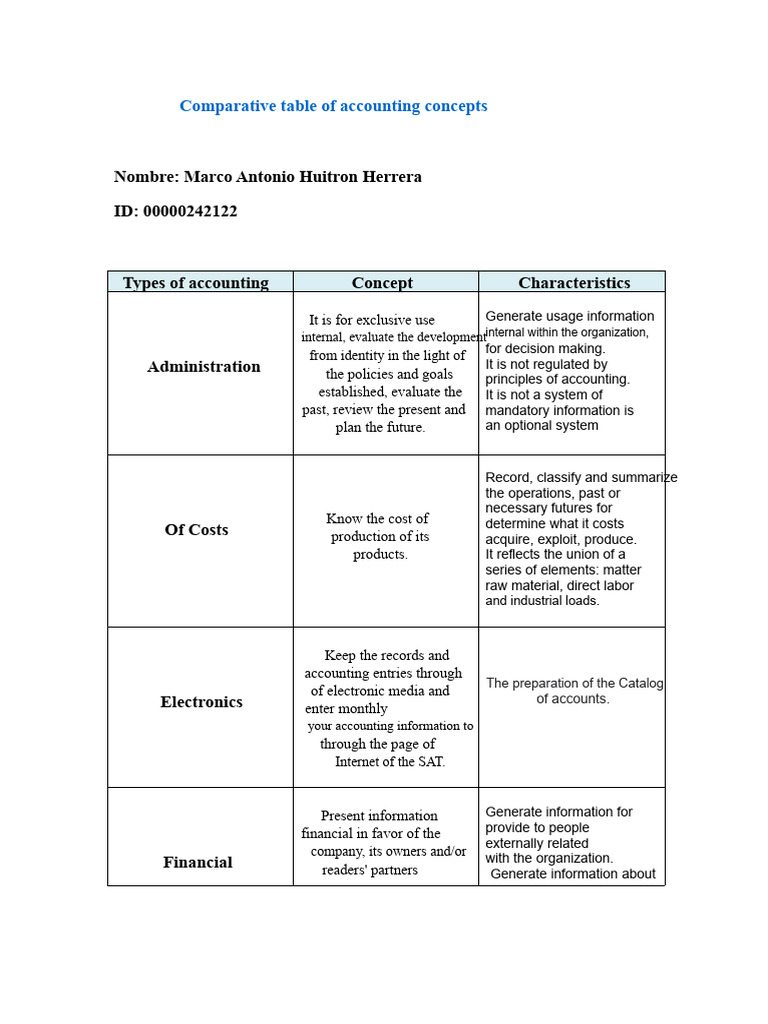 Comparative Table of Accounting | PDF | Accounting | Taxes
