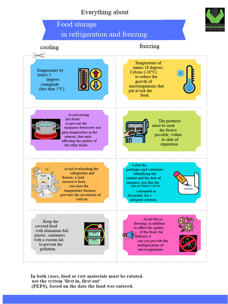Sheet 4 BPM Food Storage Refrigeration and Freezing | PDF ...