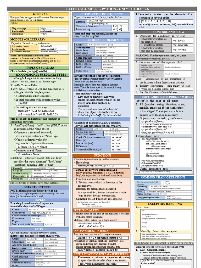 Reference Sheet - Python - Just The Basics | PDF | Anonymous Function | String (Computer Science)