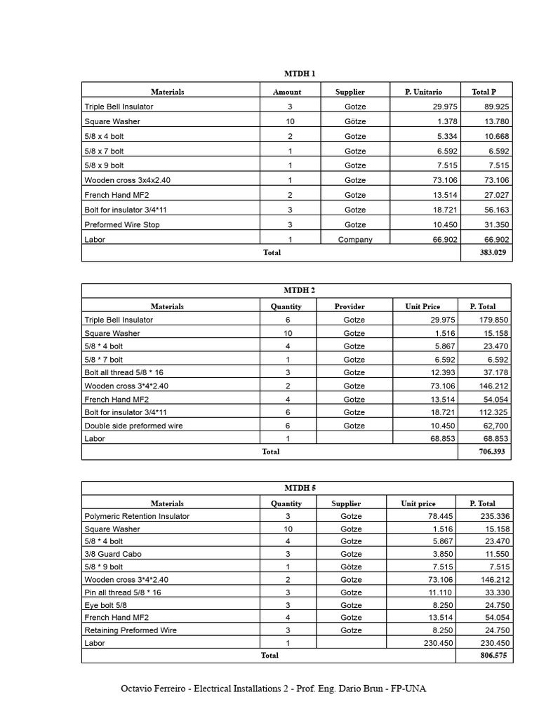 Electrical Installation Material Costs | PDF | Insulator (Electricity ...