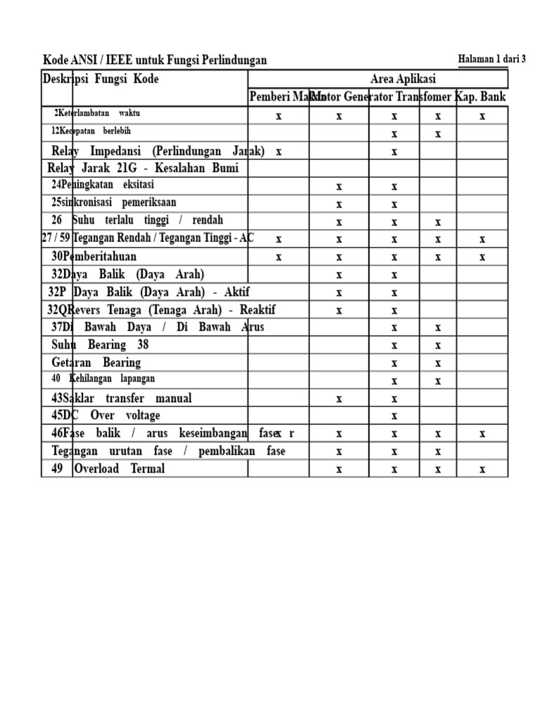 Kode Ansi | PDF